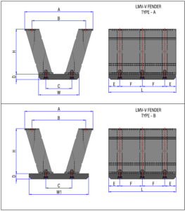 Element Fender Solutions for Marine Protection | Lion Rubber